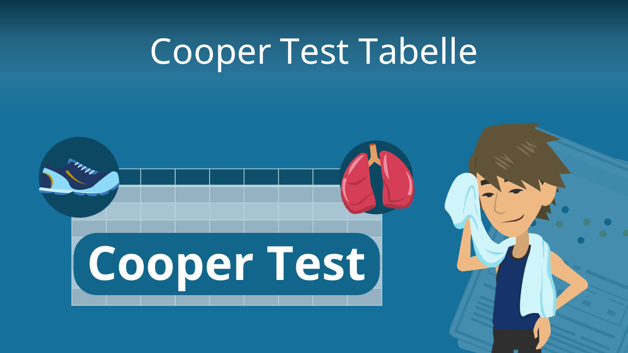 Cooper Test Tabelle • Erklärung und Bewertung · [mit Video]
