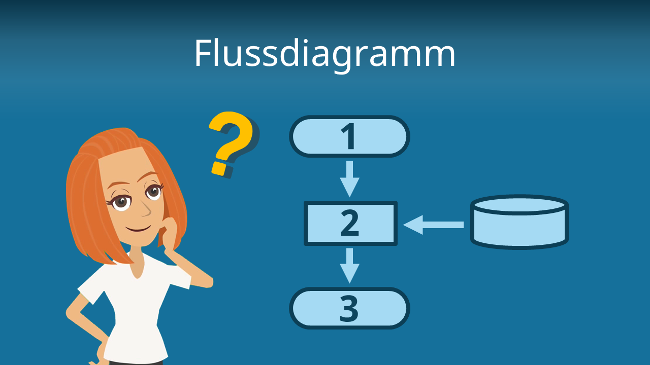 Flussdiagramm • Definition, Symbole und Aufbau · [mit Video]