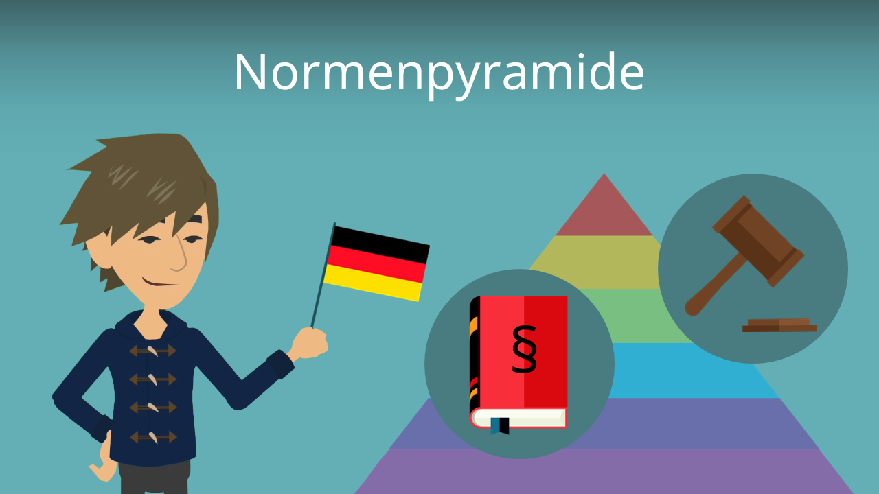 Normenpyramide • einfach erklärt, Normentypen · [mit Video]