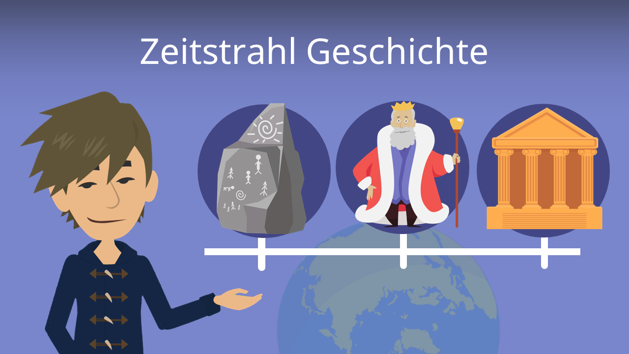 Zeitstrahl (Zeittafel) der Geschichte mit allen wichtigen Epochen ...