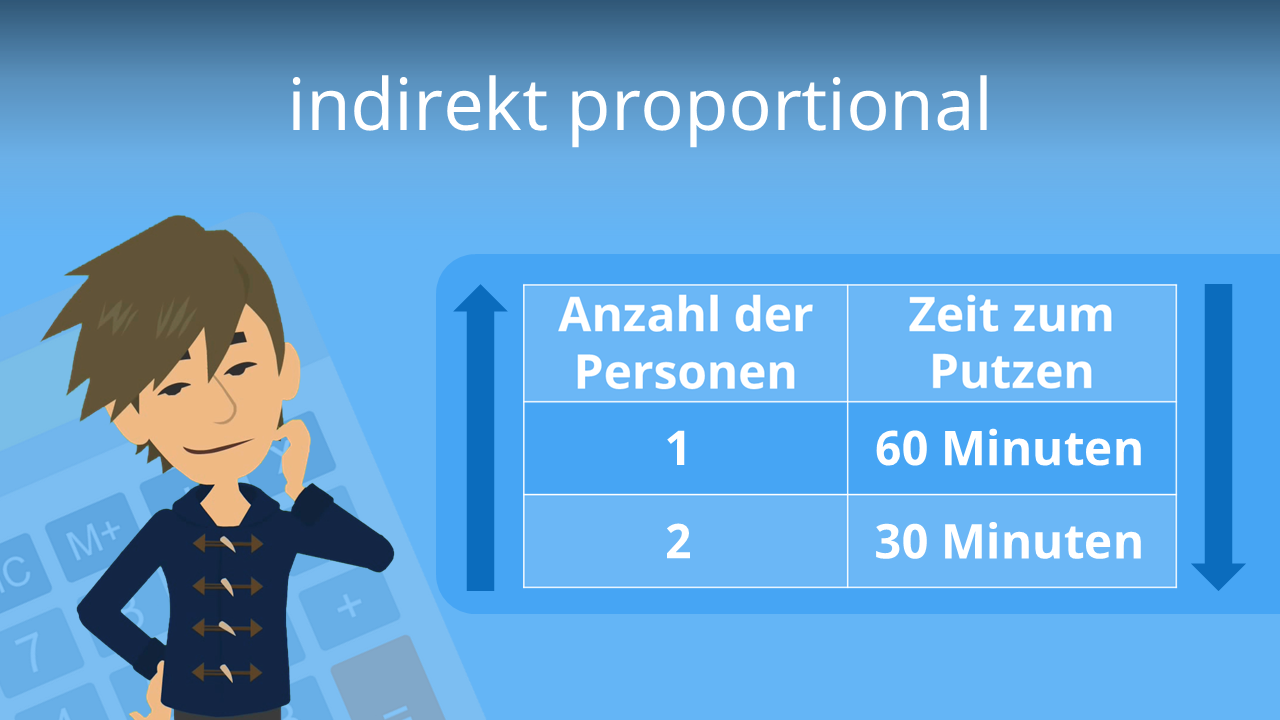 indirekt proportional • einfach erklärt · [mit Video]