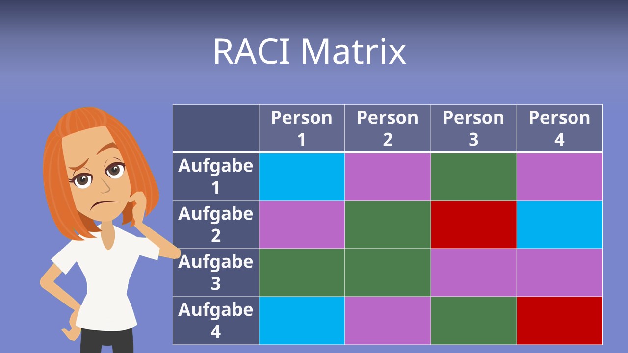 Was ist die RACI Matrix? • Erklärung & Beispiel · [mit Video]