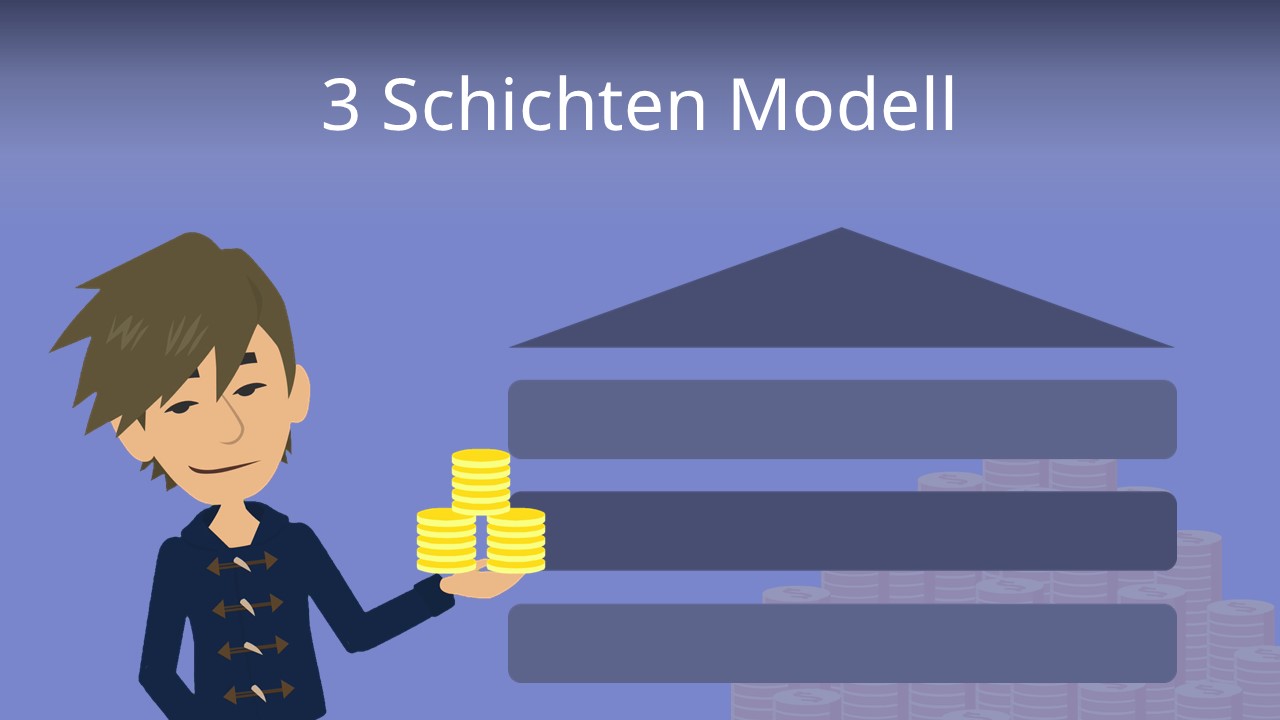 3 Schichten Modell • Aufteilung der Altersvorsorge erklärt · [mit Video]