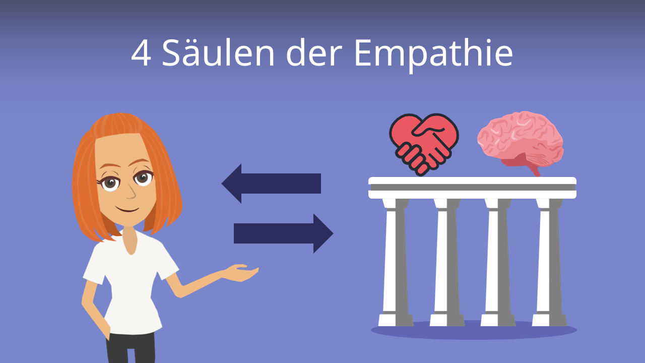 4 Säulen der Empathie • Erklärung, Beispiel & 3 Arten · [mit Video]