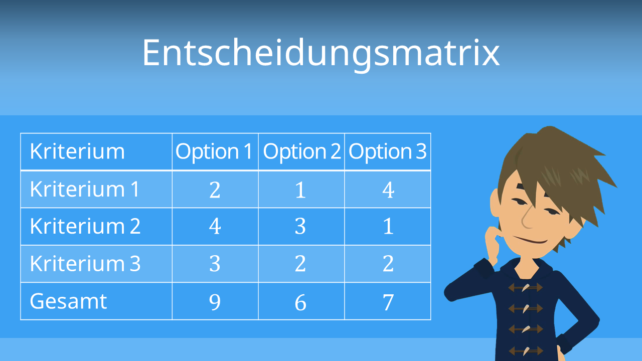 Was ist eine Entscheidungsmatrix? • einfach erklärt · [mit Video]