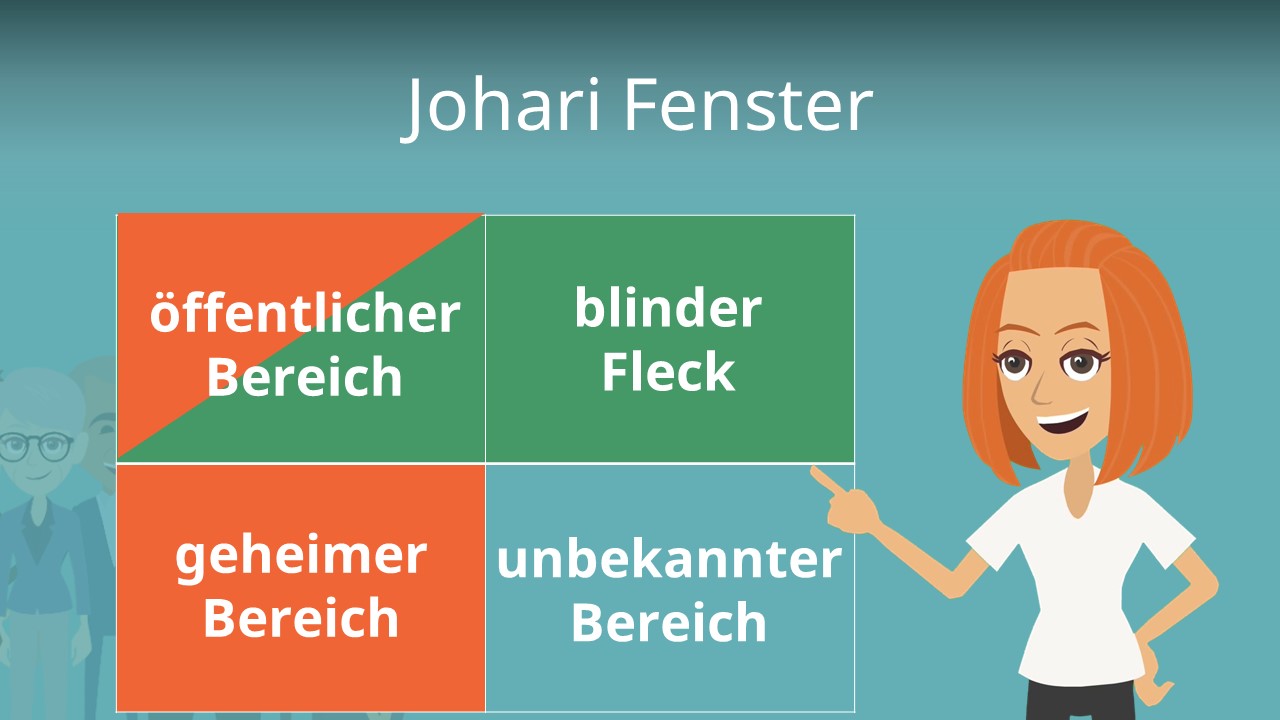 Johari Fenster • Definition, Beispiele & Übungen · [mit Video]