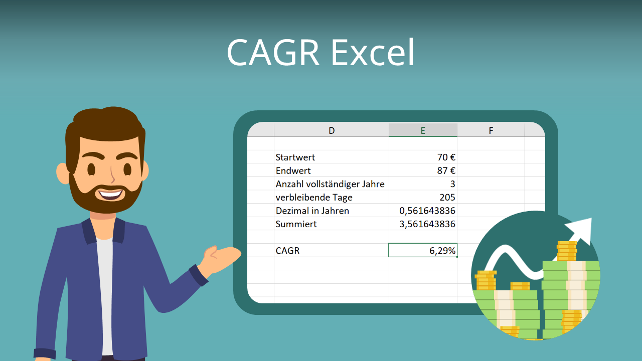 CAGR Excel berechnen • einfach erklärt · [mit Video]