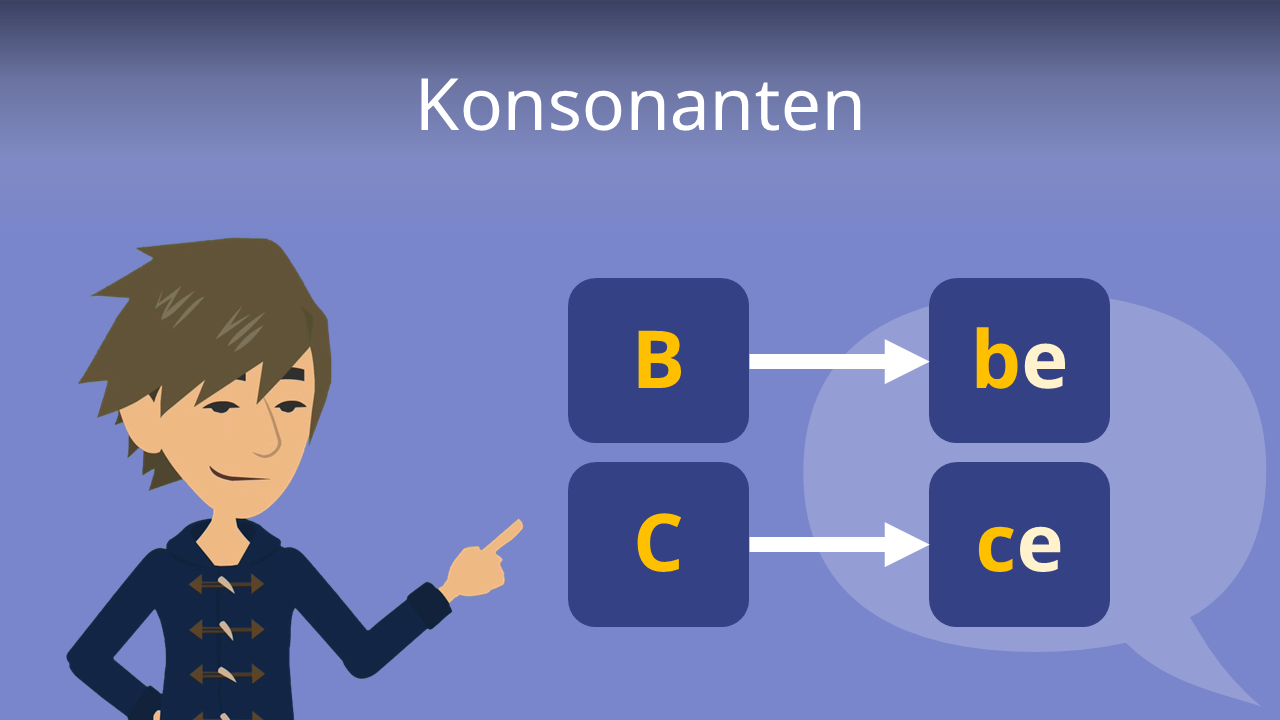 Was sind Konsonanten? • einfach erklärt · [mit Video]