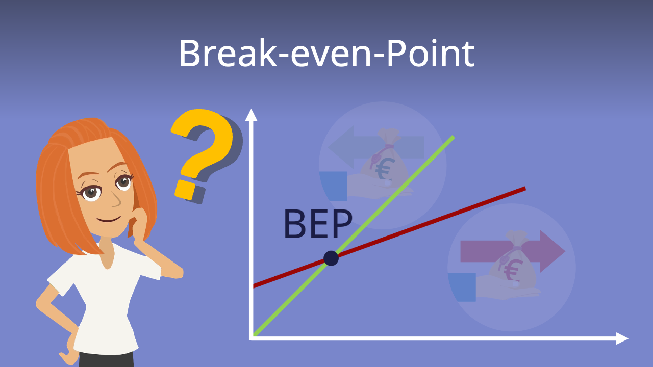 Break-even-Point • Formel, Berechnung & Anwendung · [mit Video]