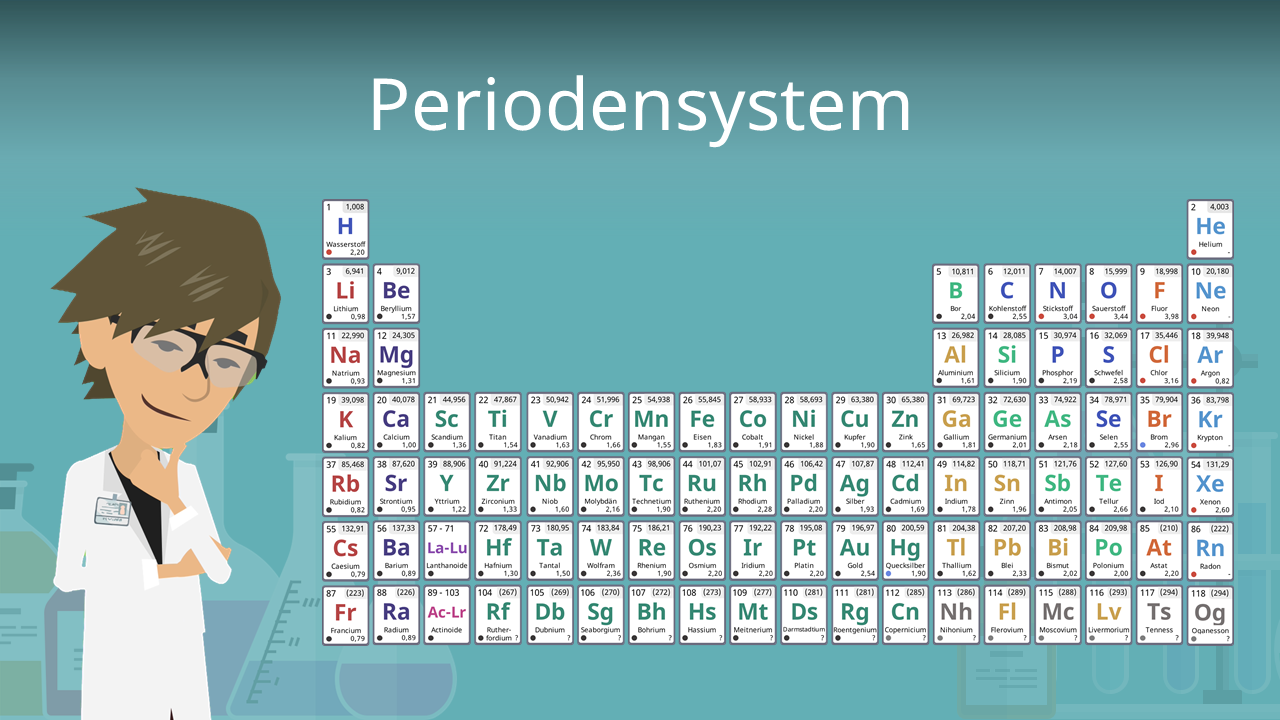 Periodensystem Mit Ladungen