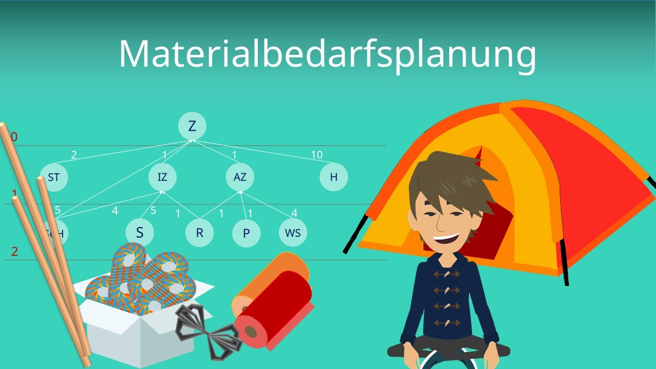 Materialbedarfsplanung mit Dispositionsstufenverfahren · [mit Video]
