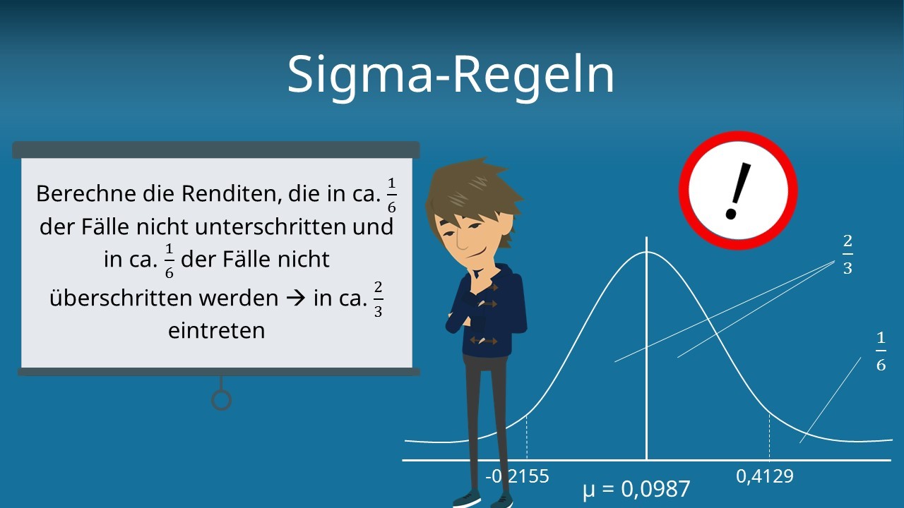 Sigma-Regeln - einfach erklärt für dein BWL-Studium · [mit Video]