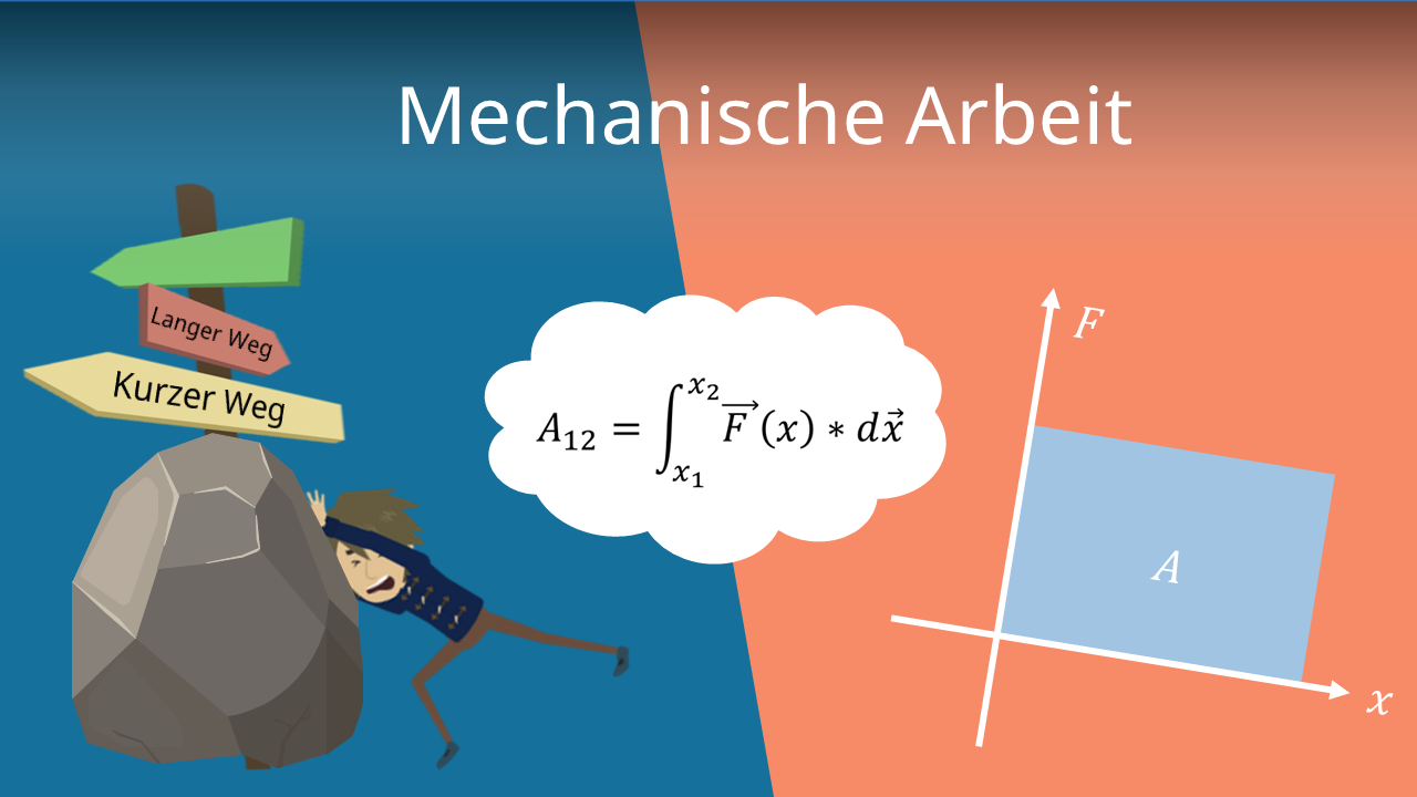 Mechanische Arbeit • Erklärung, Einheit, Formel · [mit Video]