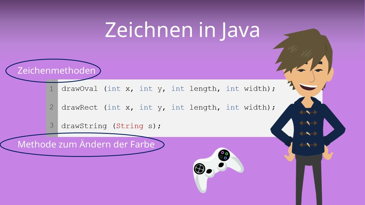 Zeichnen in Java - einfach erklärt! · [mit Video]
