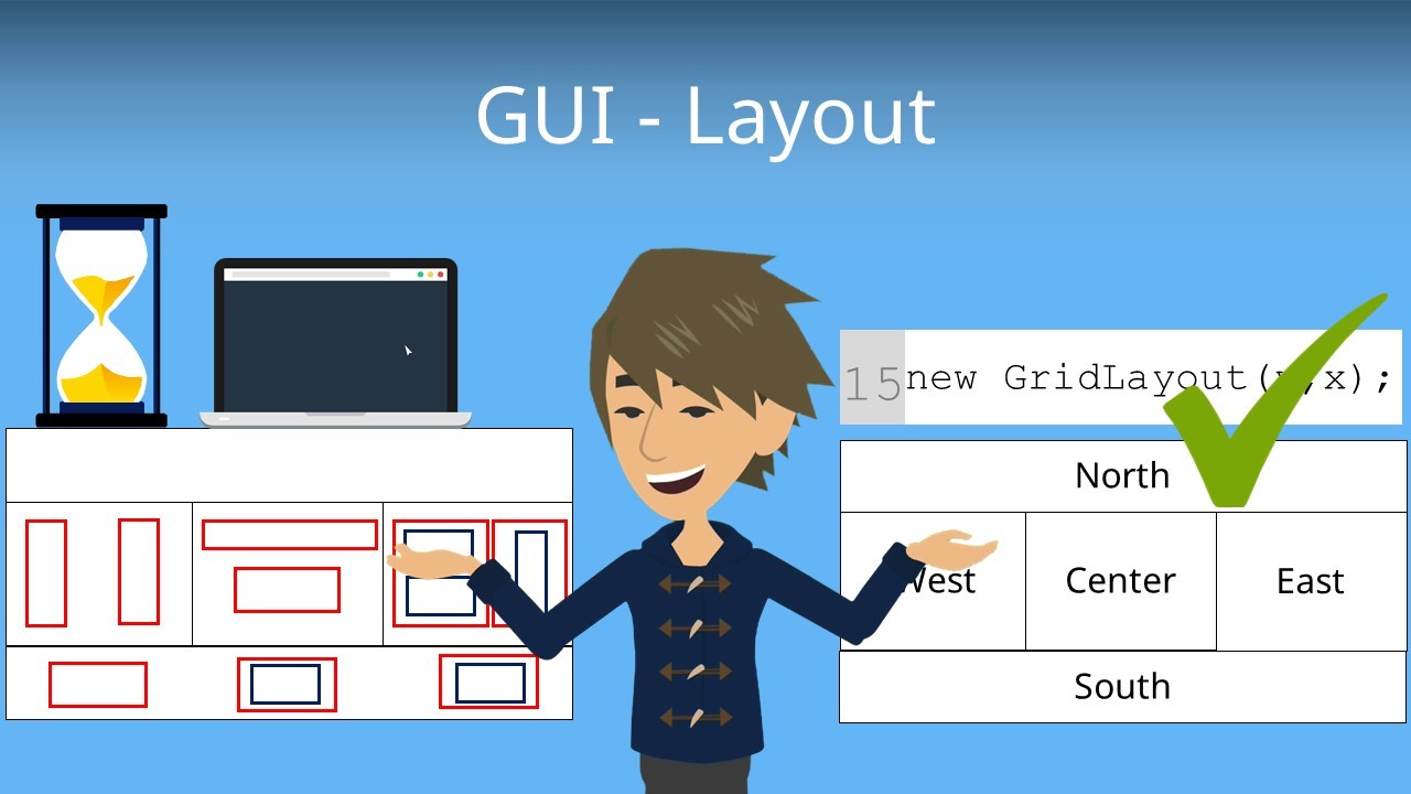 GUI-Layout - einfach erklärt! · [mit Video]