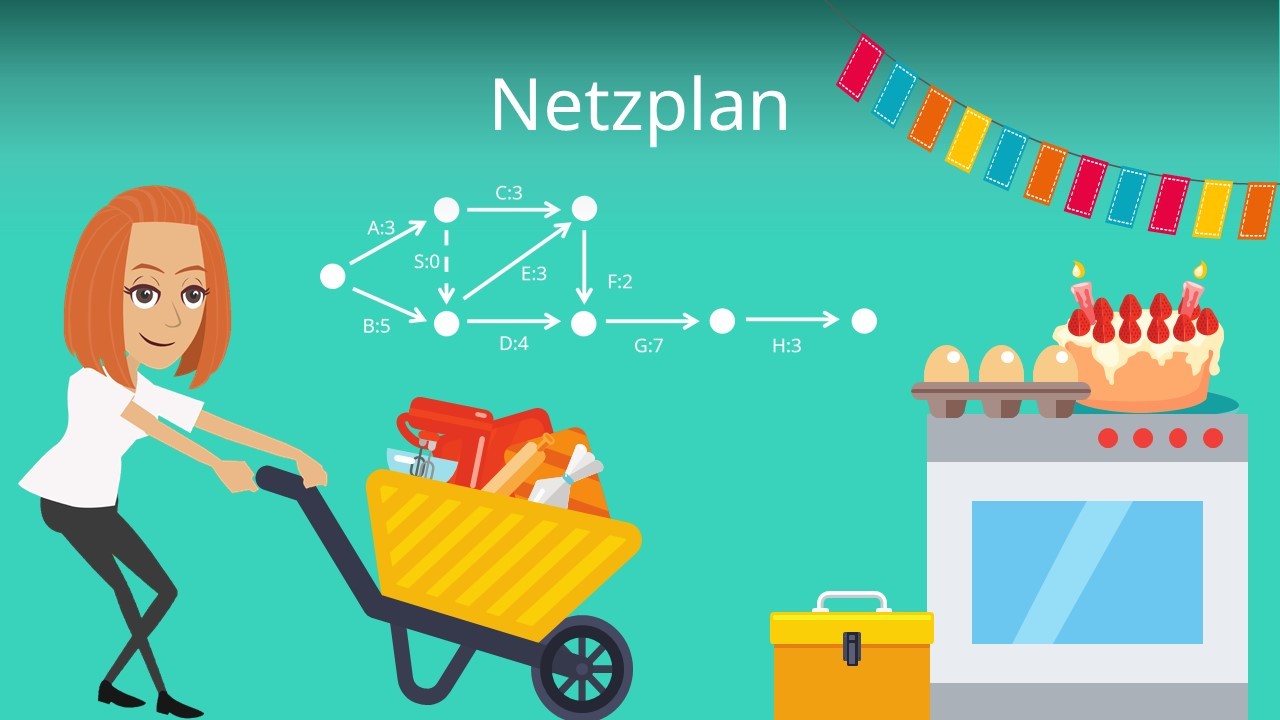 Netzplan: einfach erklärt mit Beispiel · [mit Video]