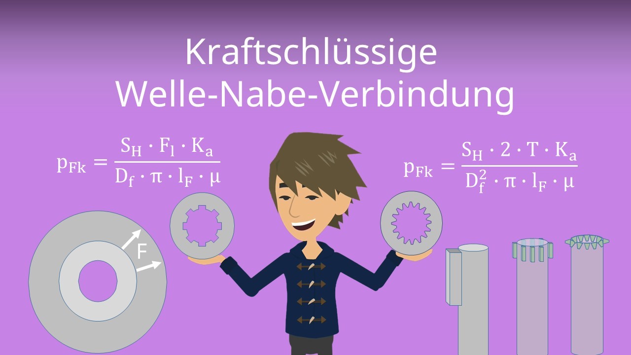 Kraftschlüssige Welle-Nabe-Verbindung · [mit Video]