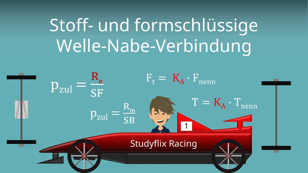 Stoff- und formschlüssige Welle-Nabe-Verbindung · [mit Video]