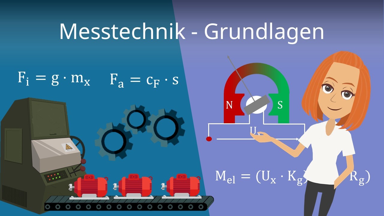 Messtechnik - Grundlagen | · [mit Video]