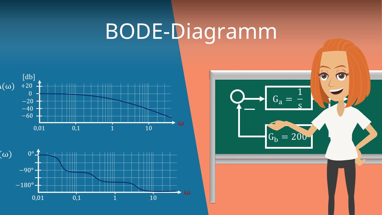 BODE-Diagramm: Definition, Darstellung und Beispiel · [mit Video]