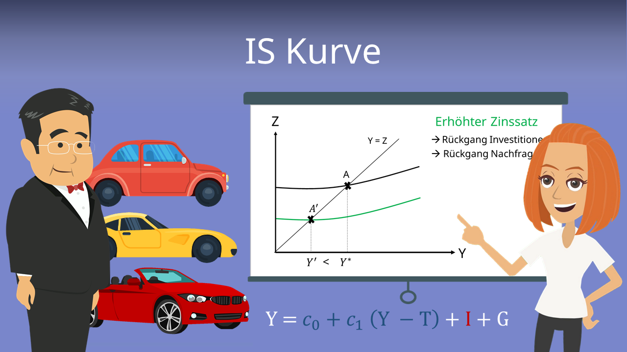 IS Kurve: Herleitung & Berechnung · [mit Video]