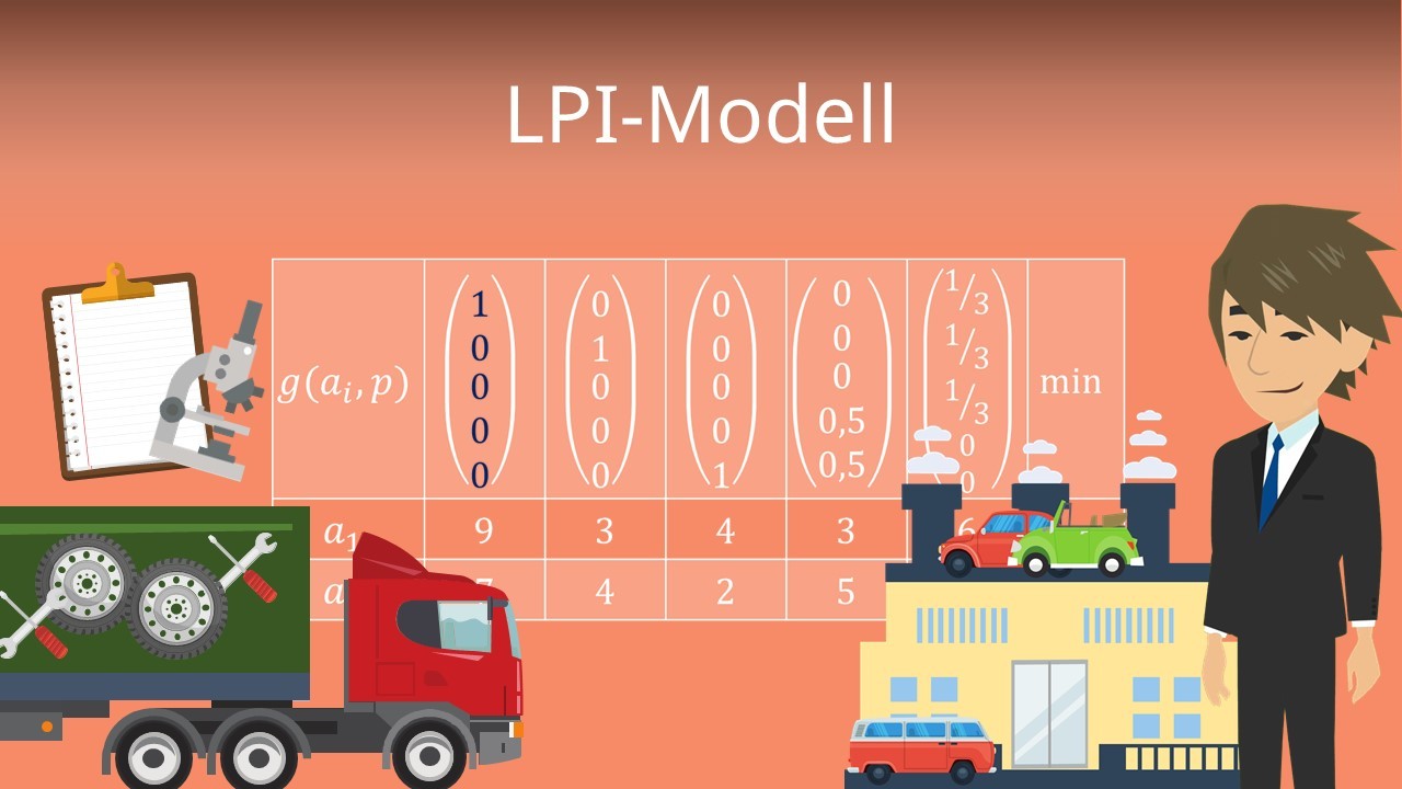LPI-Modell - einfach erklärt! · [mit Video]