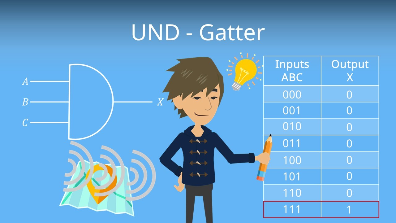 UND-Gatter • einfach erklärt für dein Elektrotechnik-Studium · [mit Video]