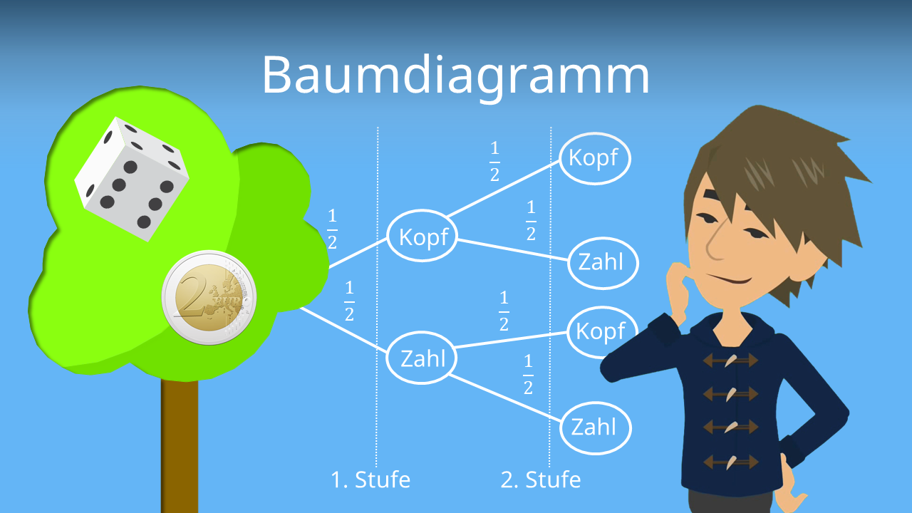 Baumdiagramm • Erklärung, Regeln & Beispiel · [mit Video]