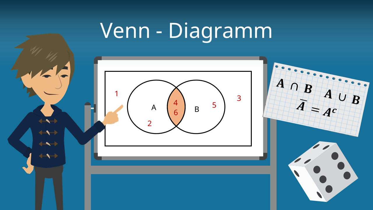 Venn Diagramm: Erklärung & erstellen mit Beispiel · [mit Video]
