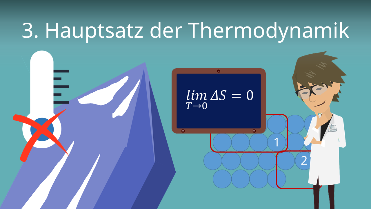 Der 3. Hauptsatz der Thermodynamik · [mit Video]