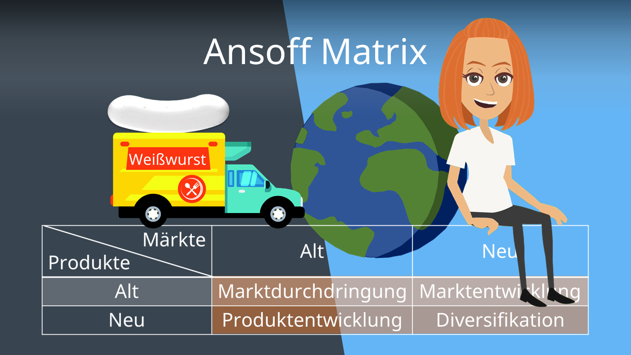 Ansoff-Matrix: einfach erklärt mit Beispiel · [mit Video]