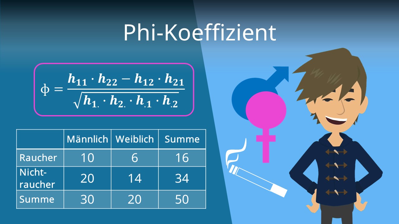 Phi Koeffizient: Berechnung und Interpretation · [mit Video]