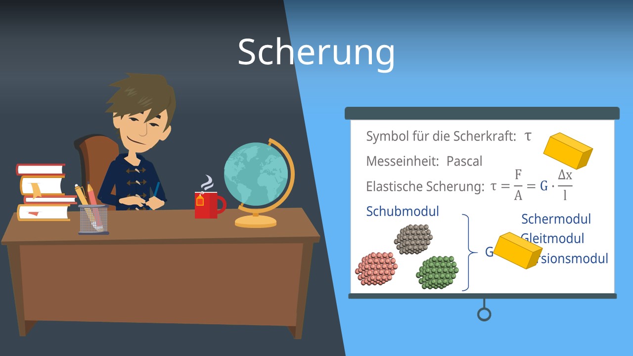 Scherung | Festigkeitslehre einfach eklärt für dein Studium · [mit Video]