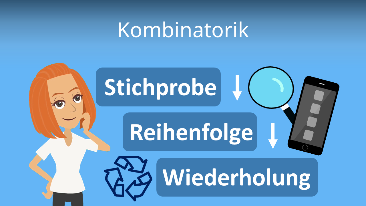 Kombinatorik · [mit Video]