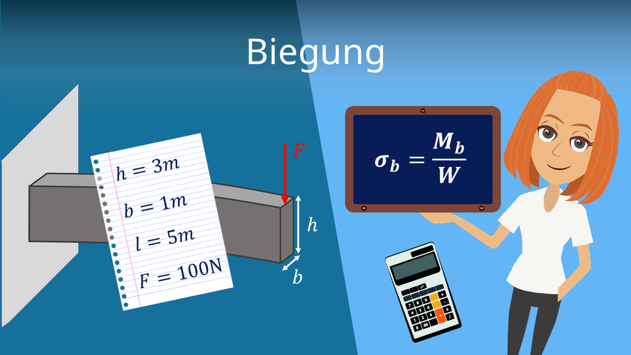 Biegung · Biegemoment & Biegespannung · [mit Video]
