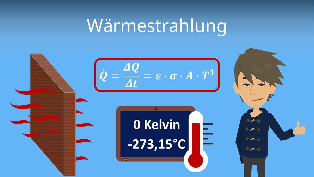 Wärmestrahlung • Erklärung und Beispiele · [mit Video]