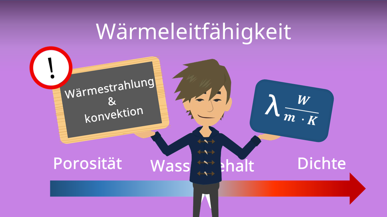 Wärmeleitfähigkeit • einfach erklärt · [mit Video]