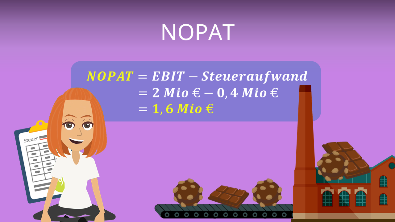 NOPAT: Definition und Berechnung am Beispiel| Studyflix · [mit Video]