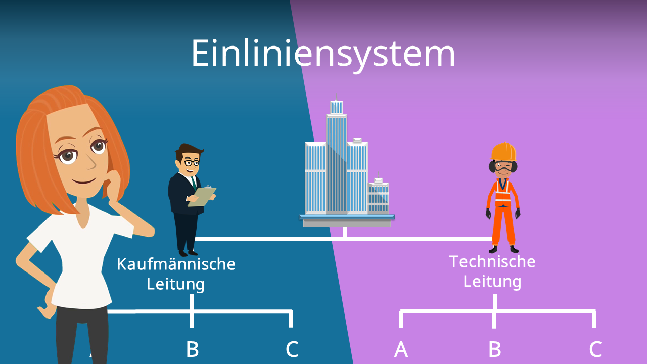 Einliniensystem: Definition, Aufbau und Beispiel · [mit Video]