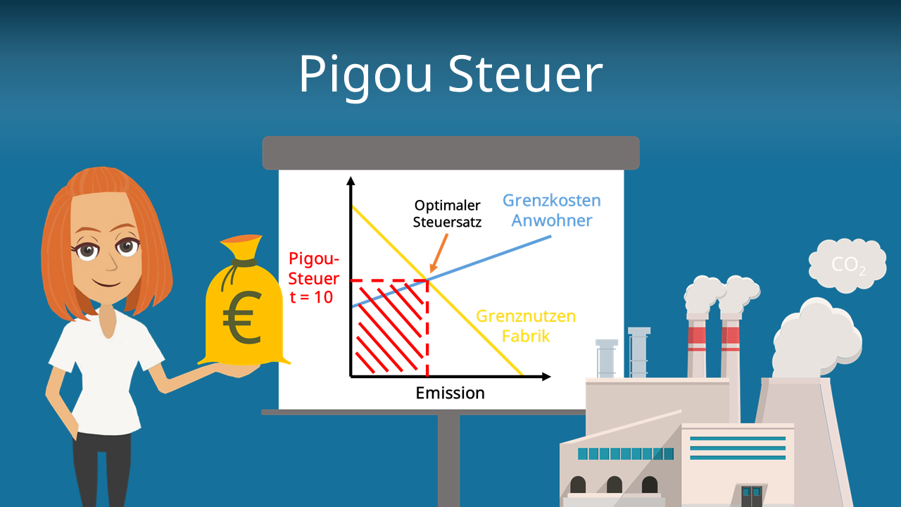 Pigou Steuer: Definition, Beispiel und Berechnung · [mit Video]