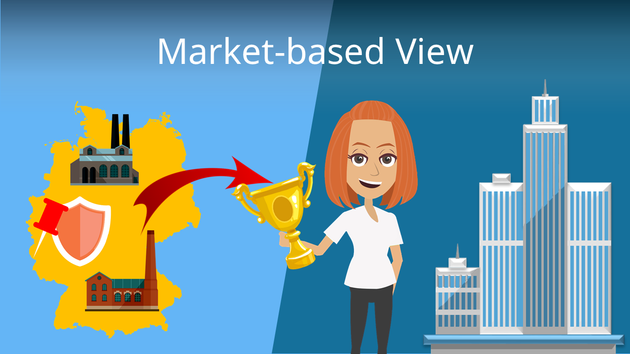 Market Based View: Definition und Beispiel · [mit Video]