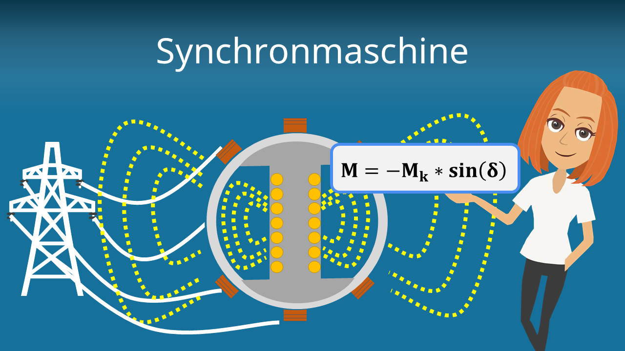 Synchronmaschine · Aufbau, Funktion, Kennlinie · [mit Video]