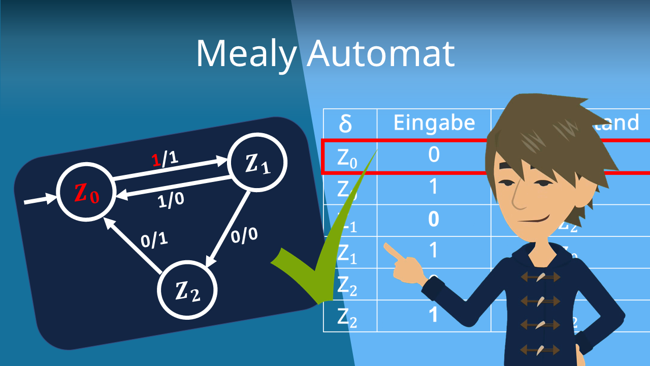 Mealy-Automat • Einfache Erklärung mit Beispiel · [mit Video]