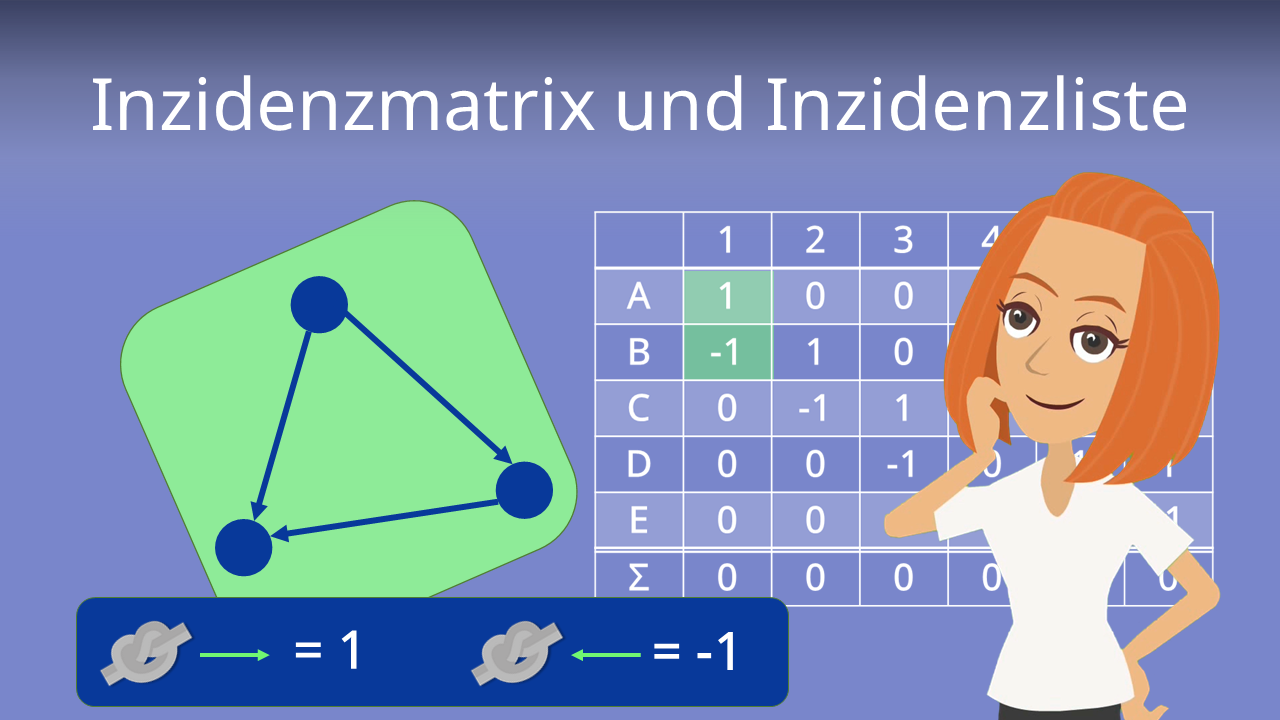 Inzidenzmatrix & Inzidenzliste: Beispiel einfach erklärt · [mit Video]