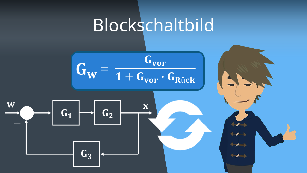 Blockschaltbild • einfach erklärt · [mit Video]