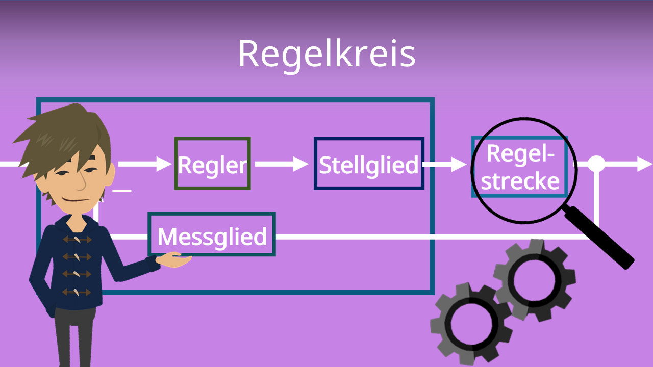 Regelkreis · Definion, Blockschaltbild & Beispiel · [mit Video]