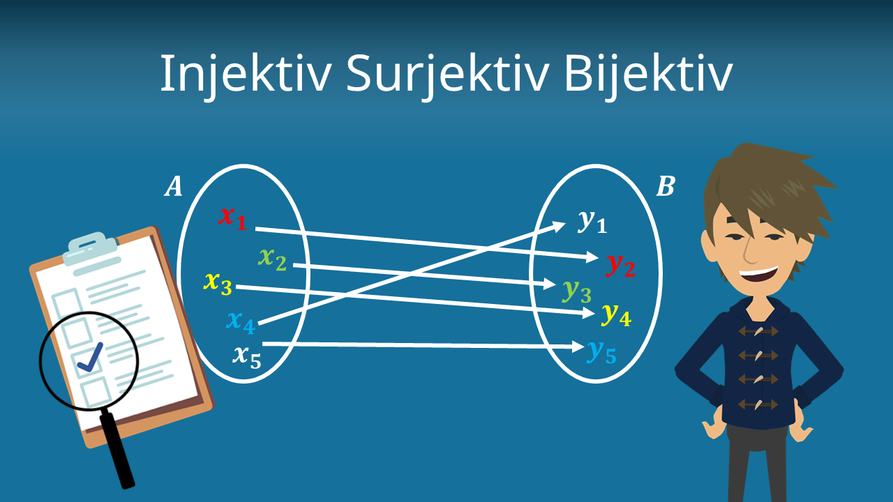 Injektiv Surjektiv Bijektiv · Aufgaben & Beweise · [mit Video]