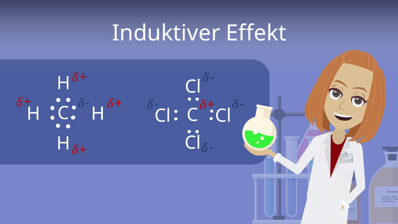 Induktiver Effekt: Grundlagen, Auswirkungen und Beispiele · [mit Video]