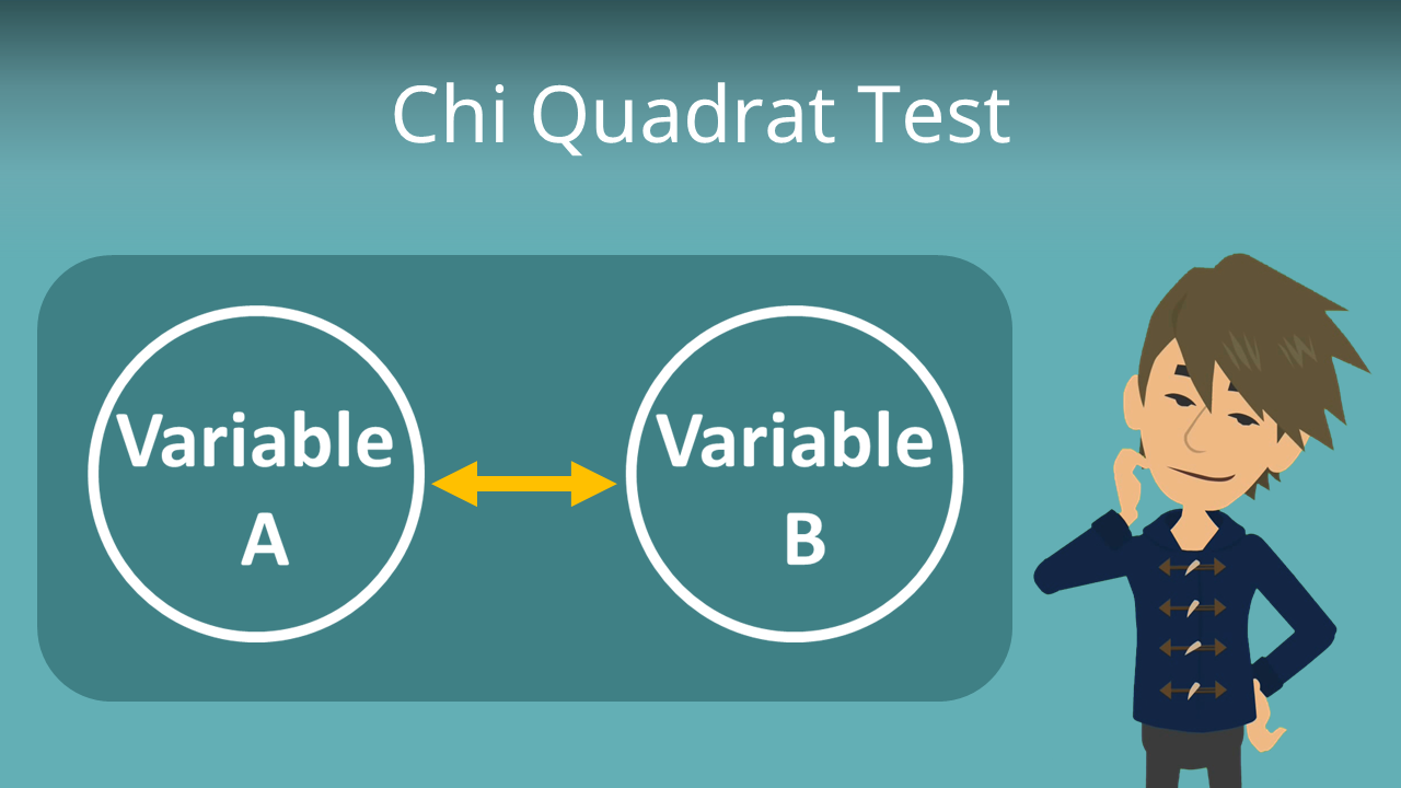 Chi Quadrat Test • Erklärung, Berechnung & Beispiele · [mit Video]