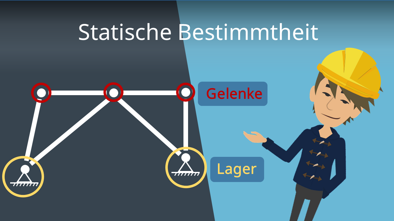 Statische Bestimmtheit • einfach erklärt, Freiheitsgrad, Wertigkeit ...